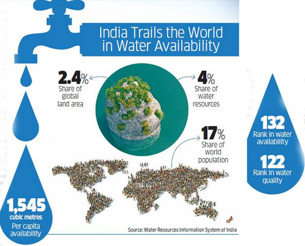 The precarious situation of India’s water problem - Focus Global Reporter