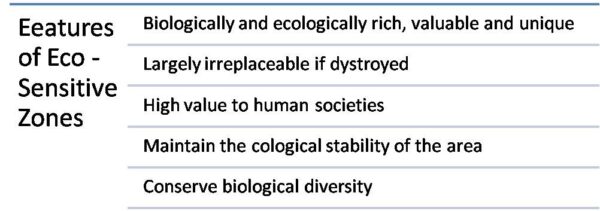 Eco sensitive zones - Focus Global Reporter