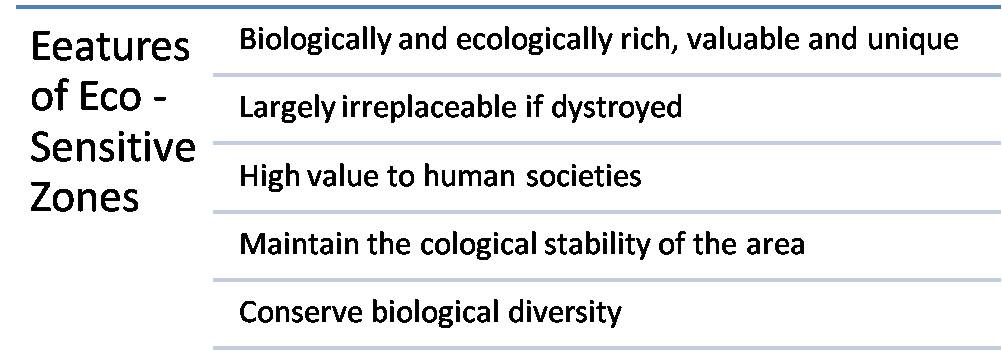 Eco sensitive zones - Focus Global Reporter