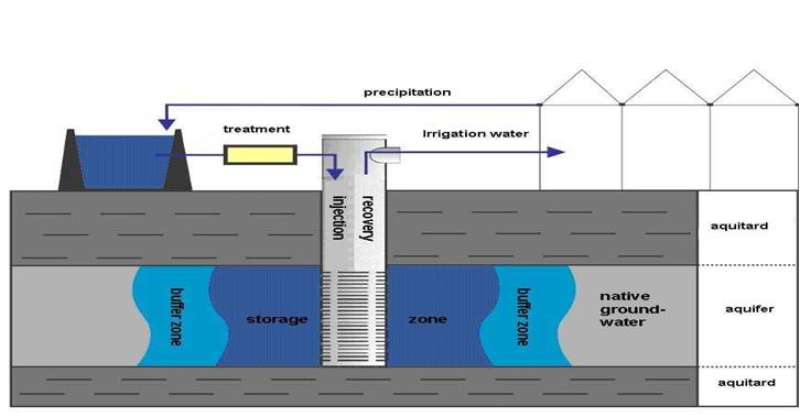 Mapping Economic Feasibility of Managed Aquifer Recharge System - Focus ...