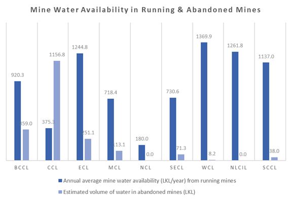 Every Drop Matters: Transforming Mine Water into Lifelines for Coal ...